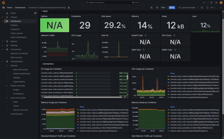 Docker Container Monitoring With Cadvisor Node Exporter Prometheus And Grafana Virtualization