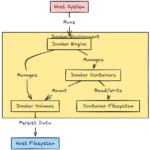 Best Way to Backup Docker Containers Volumes and Home Server ...