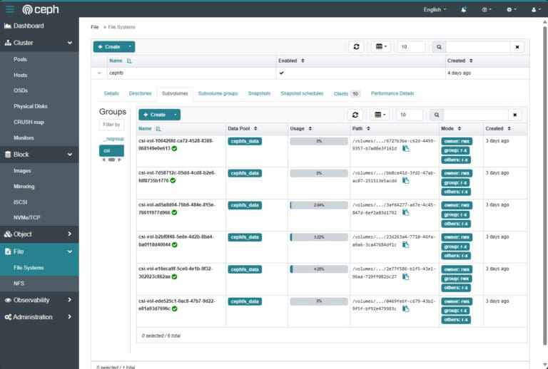 Ceph Dashboard Install and Configuration for Microceph - Virtualization Howto