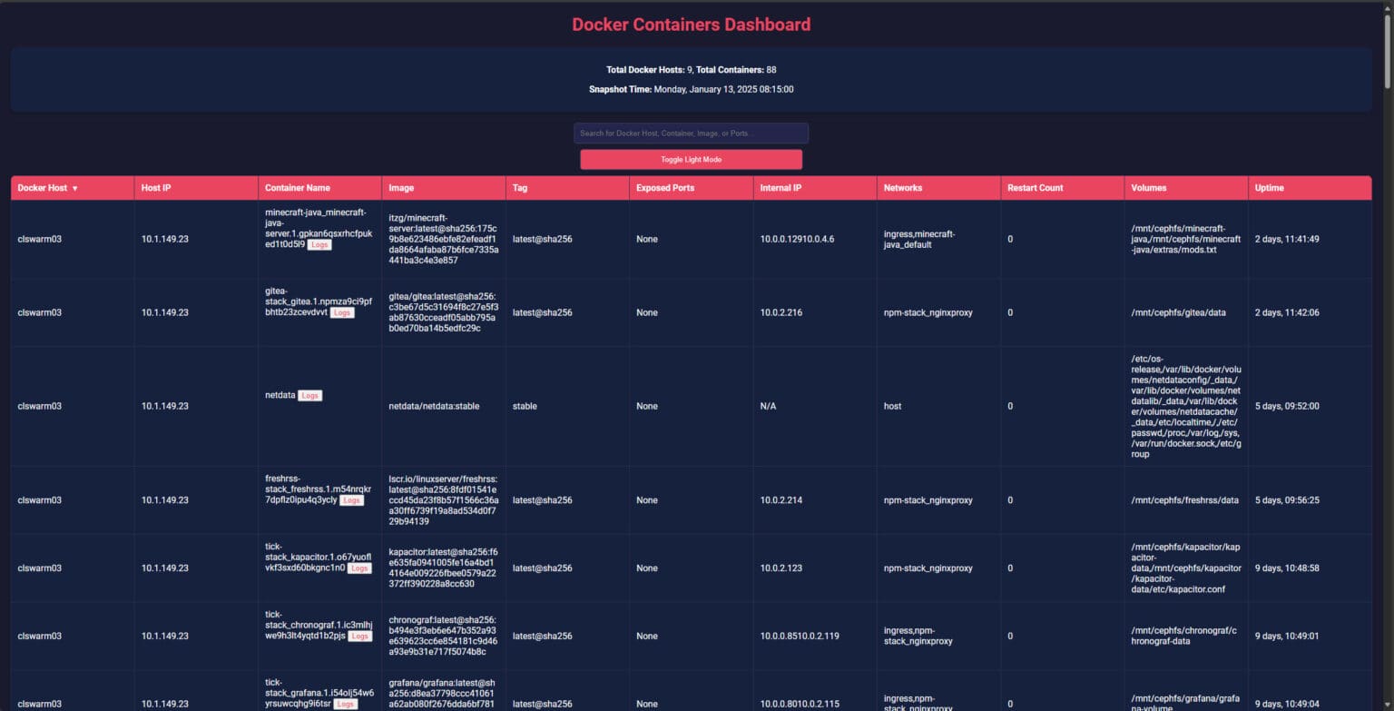 Docker Dashboard: New Tool Let's You See Containers Across Multiple Hosts - Virtualization Howto