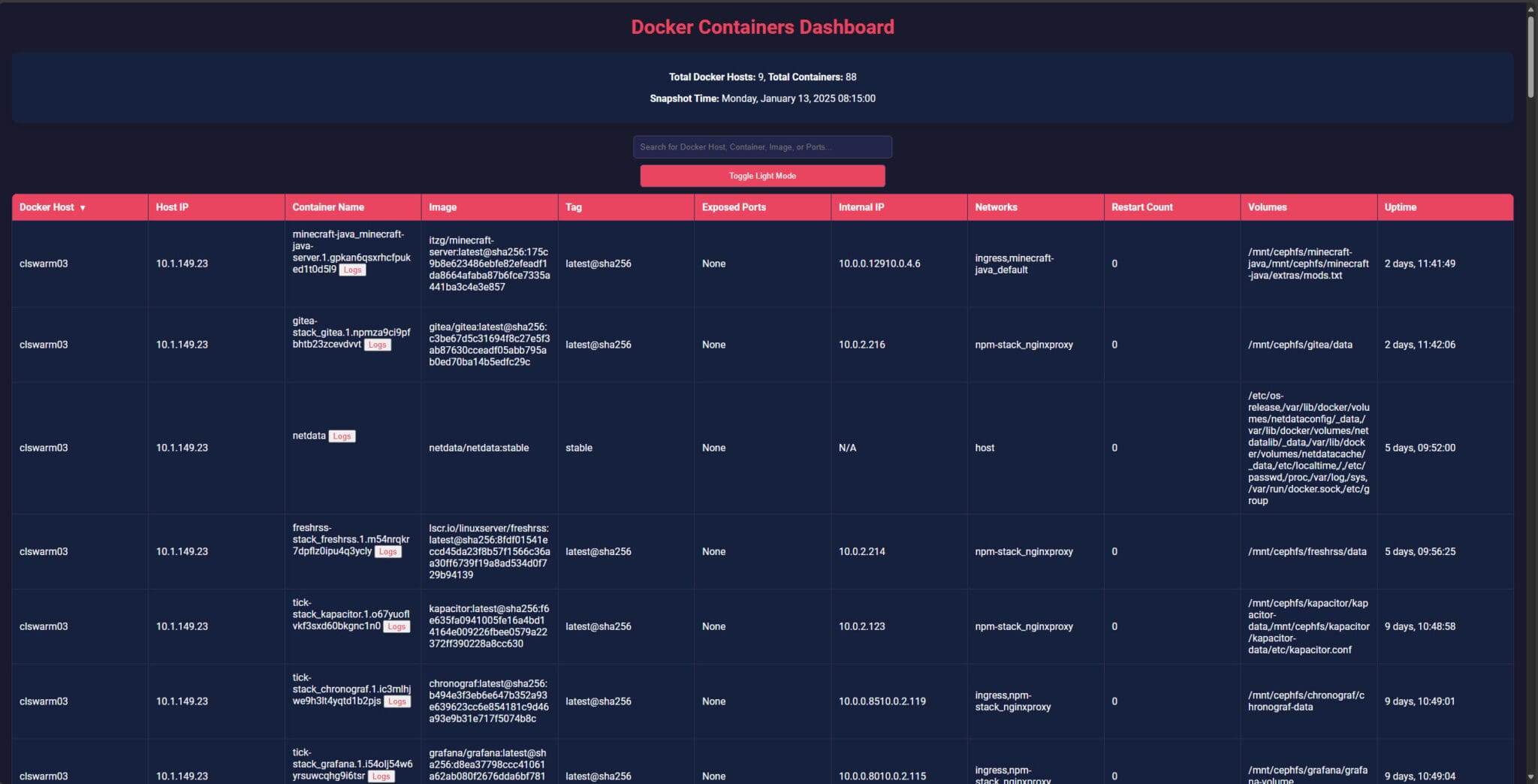 Docker Dashboard New Tool Let S You See Containers Across Multiple Hosts Virtualization Howto