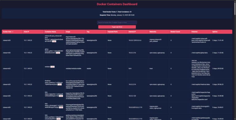 Docker Dashboard New Tool Lets You See Containers Across Multiple Hosts Virtualization Howto