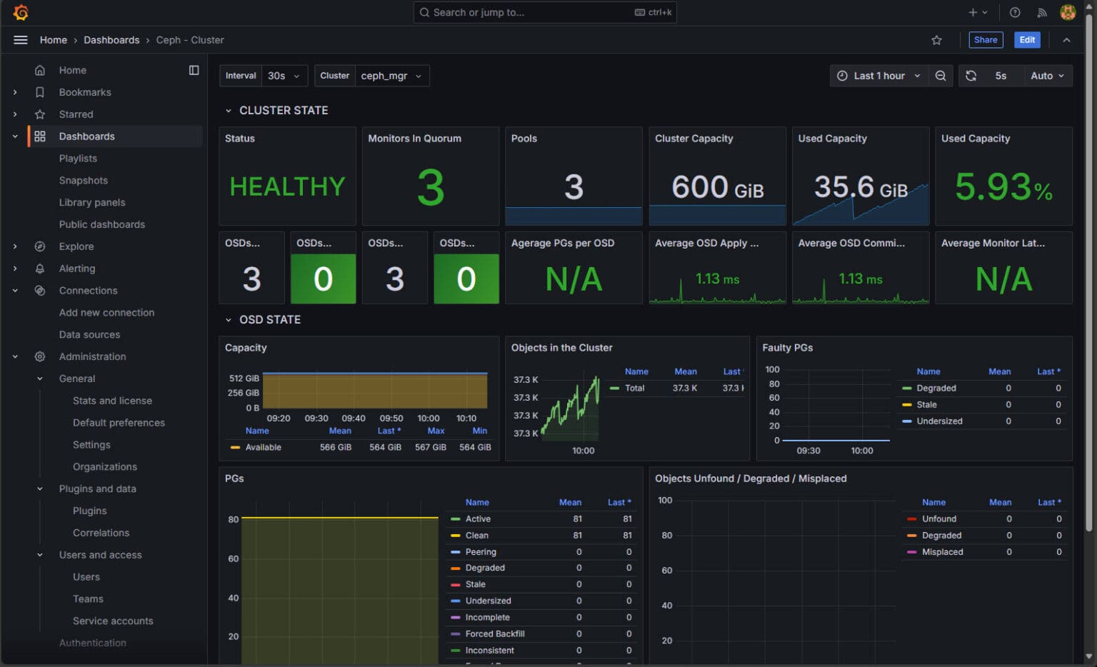 Home Lab Tour 2024: Hardware, Software, Containers and More ...