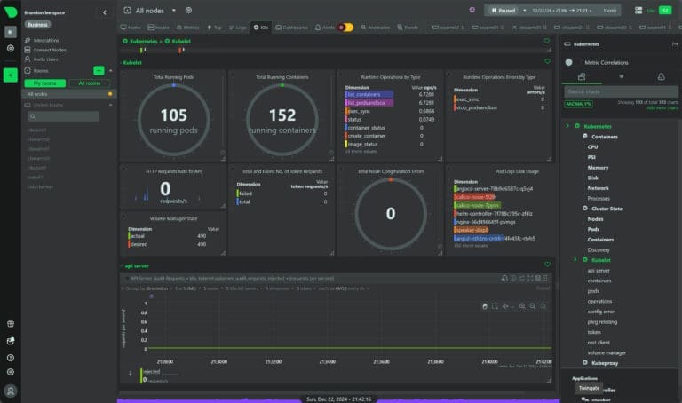 Kube Node Metrics With Netdata Kubernetes Monitoring Virtualization Howto