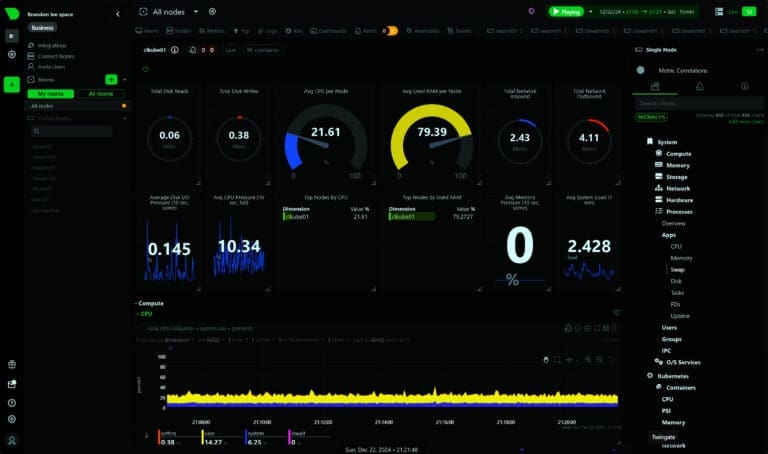Kube Node Metrics With Netdata Kubernetes Monitoring Virtualization Howto