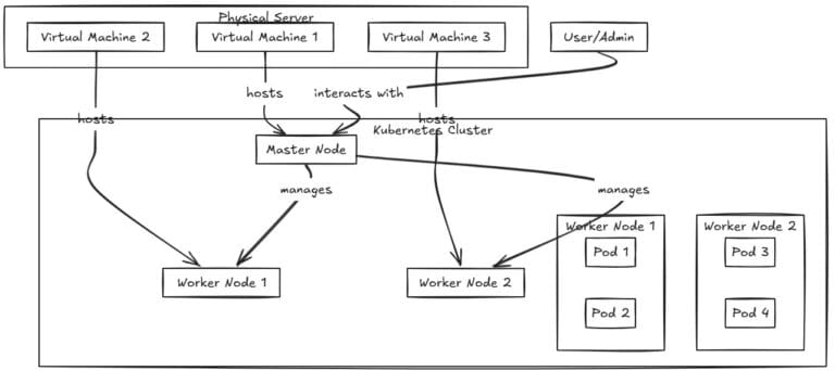5 Proxmox Kubernetes Configurations You Need to Know - Virtualization Howto