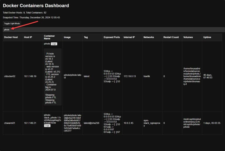 Docker Dashboard New Tool Let S You See Containers Across Multiple Hosts Virtualization Howto