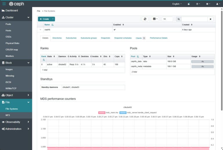 Ceph Dashboard Install And Configuration For Microceph Virtualization Howto