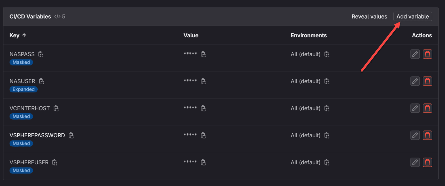 Gitlab Ci Cd Variables And How To Use Them Virtualization Howto