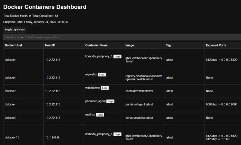 Best 5 Home Server Projects to start learning Docker in 2025 ...