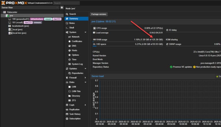 List of Compatible Mini PCs with 128 GB RAM Kit - Virtualization Howto