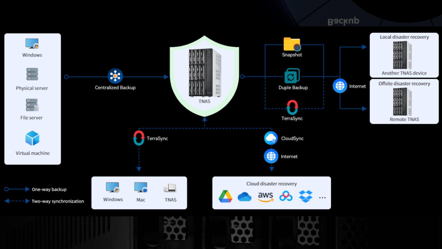 Terramaster T12-500 Pro NAS Review: Beefy Specs with Backup Server Built-in - Virtualization Howto