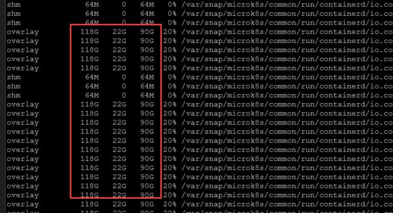 Free Up Disk Space In Your Kubernetes Cluster Virtualization Howto