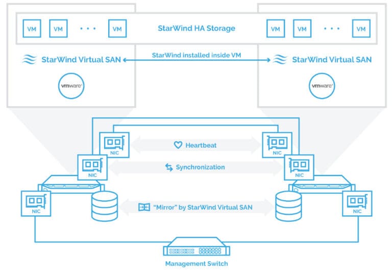 NAS vs Virtual SAN vs Ceph: What’s the Best Storage for Your Home Lab ...