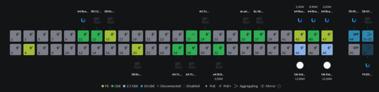 How to Document Your Home Lab (The Right Way) - Virtualization Howto