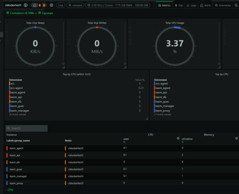 Why I Started Documenting My Docker Containers and What I Include - Virtualization Howto