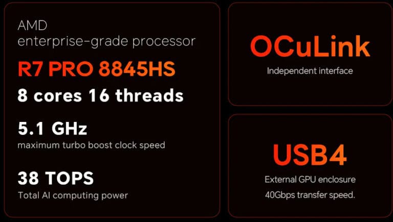 Aoostar WTR Max Review: The Almost Perfect NAS Mini PC - Virtualization ...