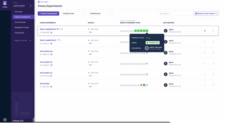 Home Lab Chaos Engineering Unleashed with LitmusChaos - Virtualization ...