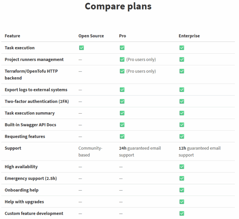 Ansible Semaphore UI: My New Go-To Infrastructure Automation Tool - Virtualization Howto