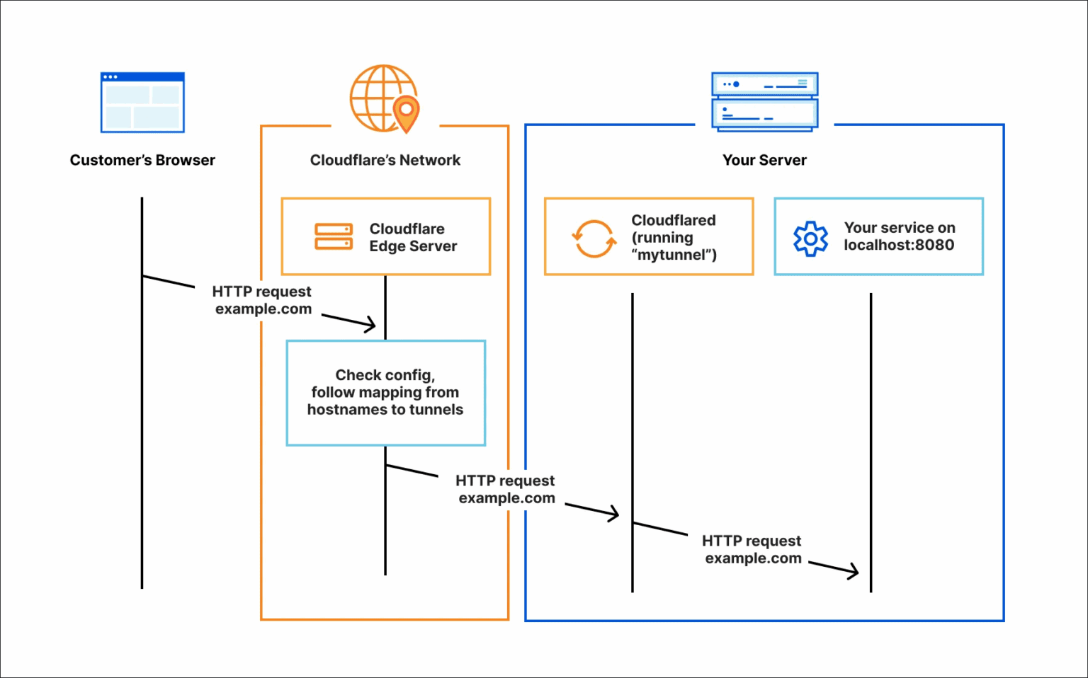 Top Home lab Networking Mistakes to Avoid in 2025 - Virtualization Howto