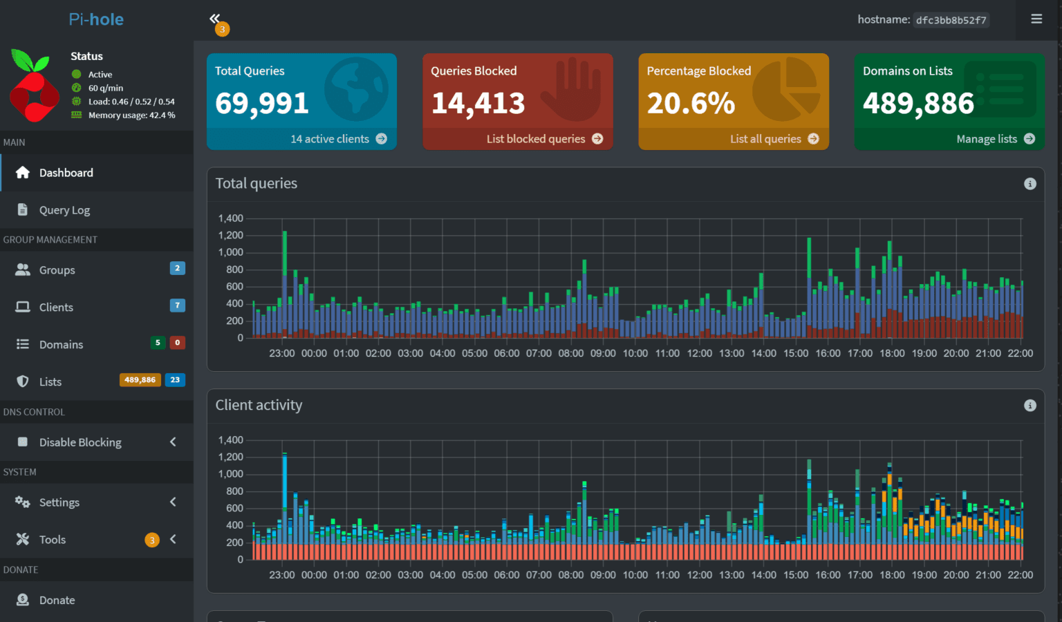5 Secure Networking Projects for Your Home Lab This Weekend ...
