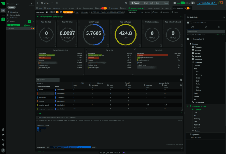 12 Essential Steps I Take on Every New Docker Host - Virtualization Howto
