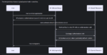 I Added Authentik SSO to My Home Lab with Docker-Compose: Logging In ...