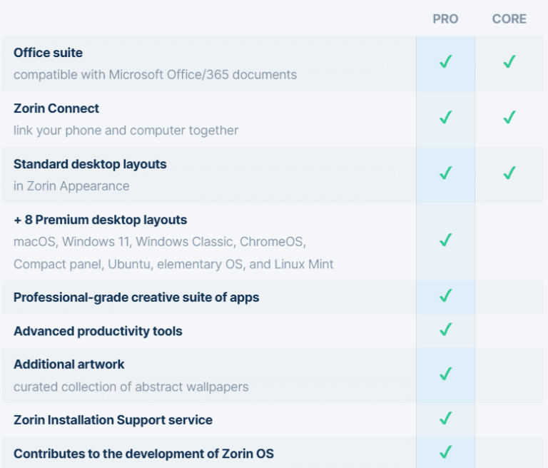 Zorin OS Is the Best Linux Distro for Windows Users (and Perfect for ...