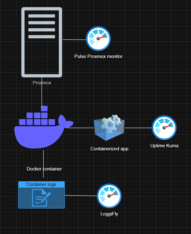 I Took Docker Container Monitoring to the Next Level With These 3 Tools ...