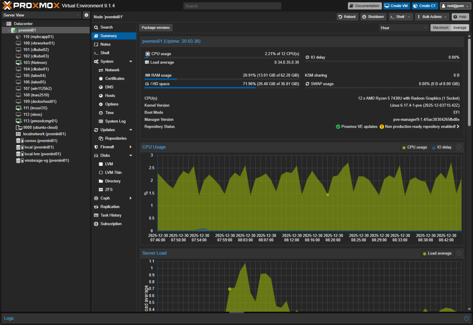 I Spent a Year Running Proxmox and VMware Side by Side in My Home Lab ...