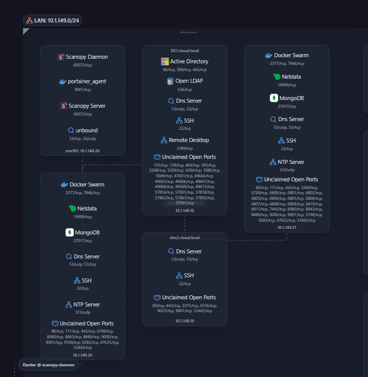 Stop Drawing Network Diagrams Manually Scanopy Does It for You - Virtualization Howto