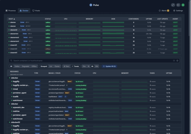 Monitor Your Proxmox Home Lab Like a Boss: The Monitoring Stack I ...