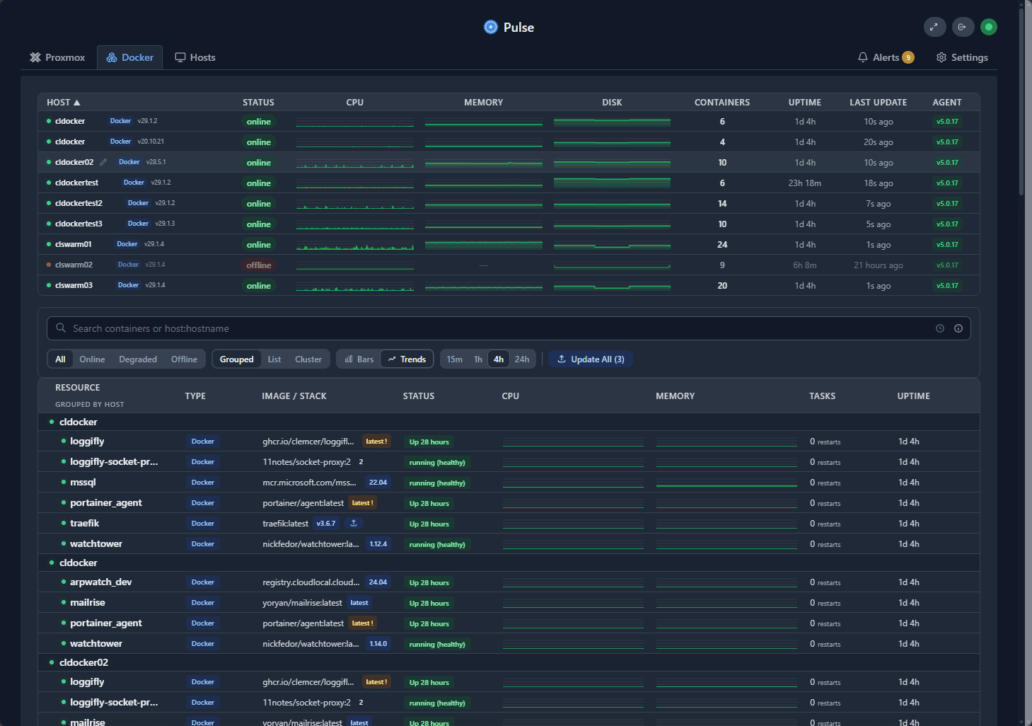 Monitor Your Proxmox Home Lab Like a Boss: The Monitoring Stack I ...
