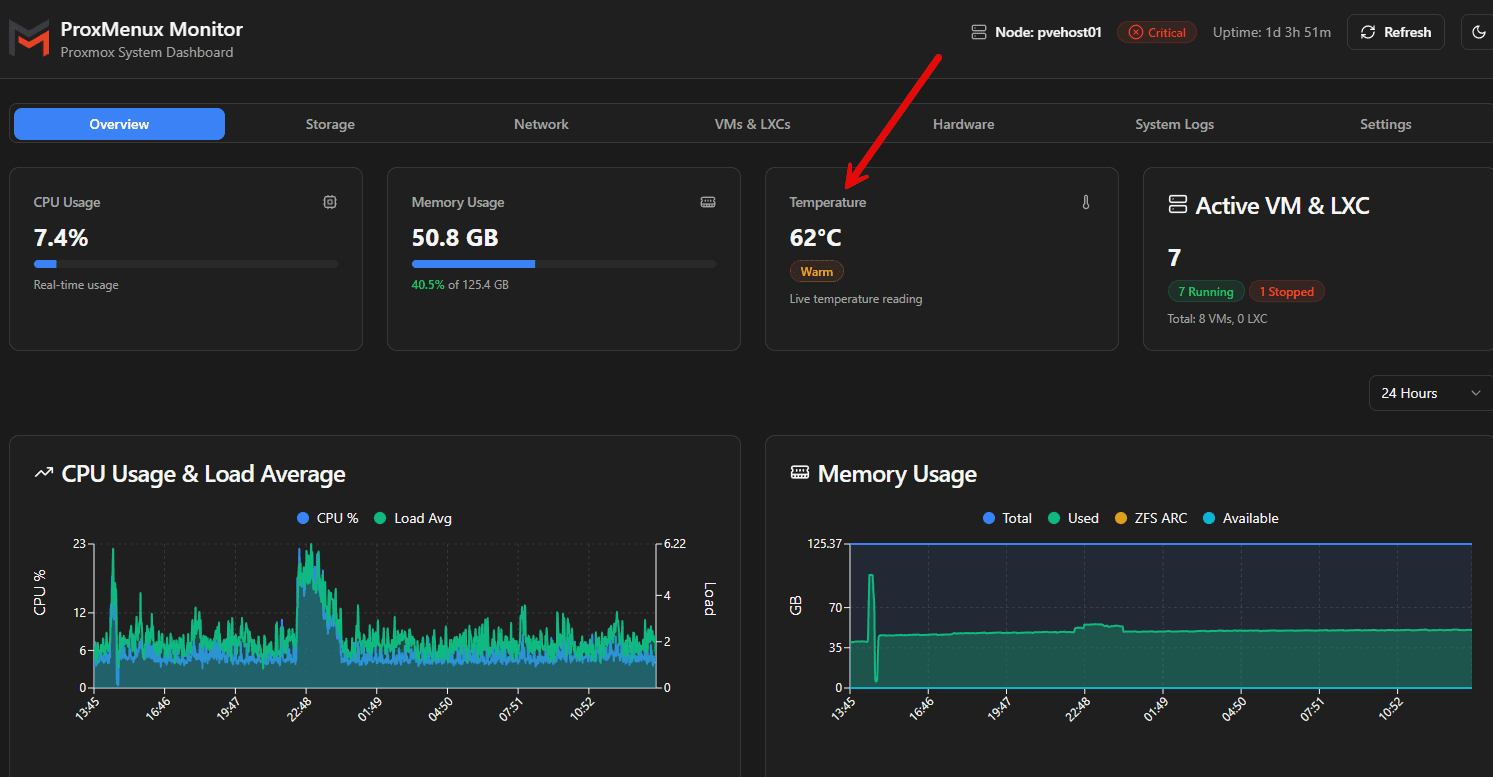 Monitor Your Proxmox Home Lab Like a Boss: The Monitoring Stack I ...