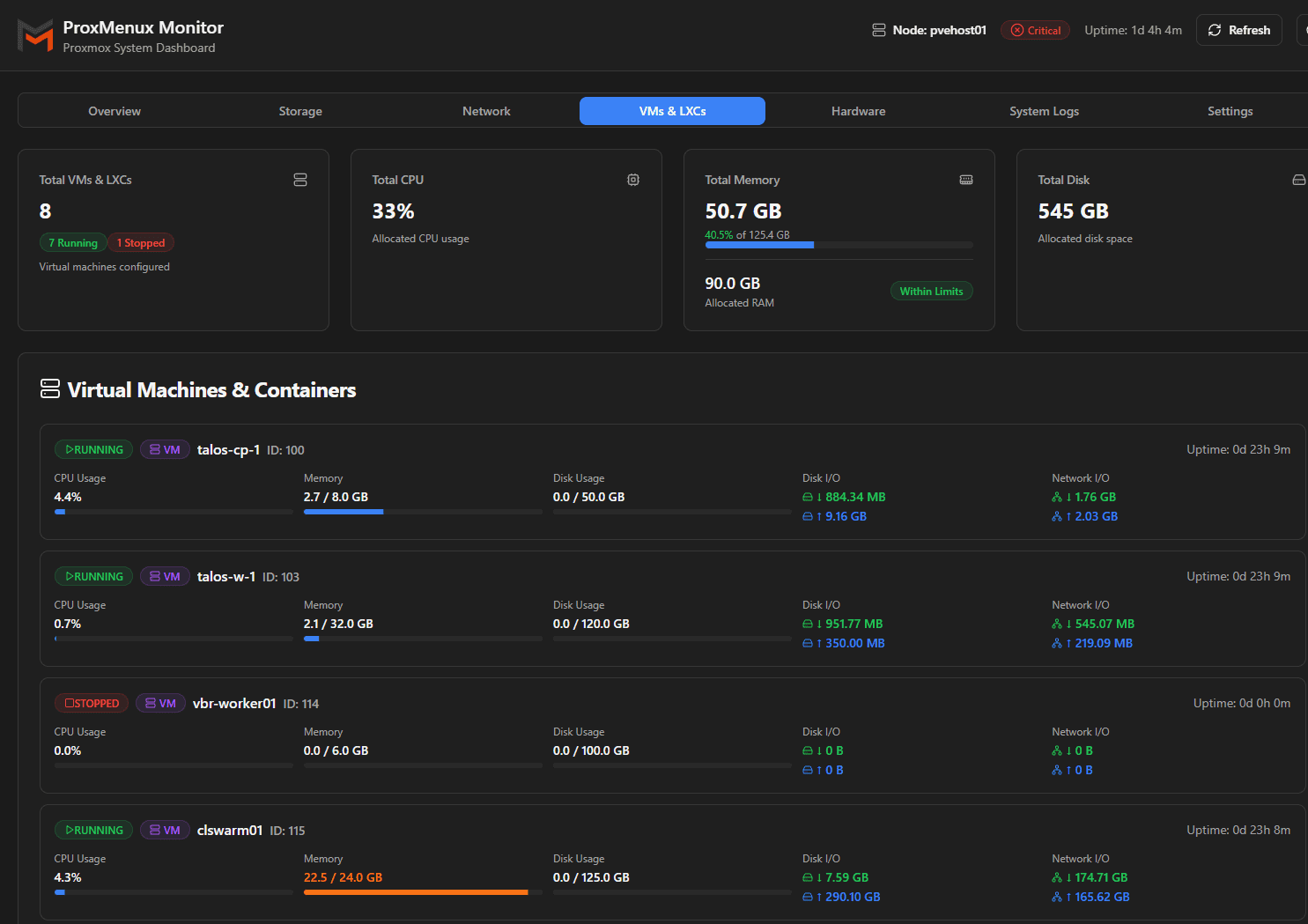 Monitor Your Proxmox Home Lab Like a Boss: The Monitoring Stack I ...