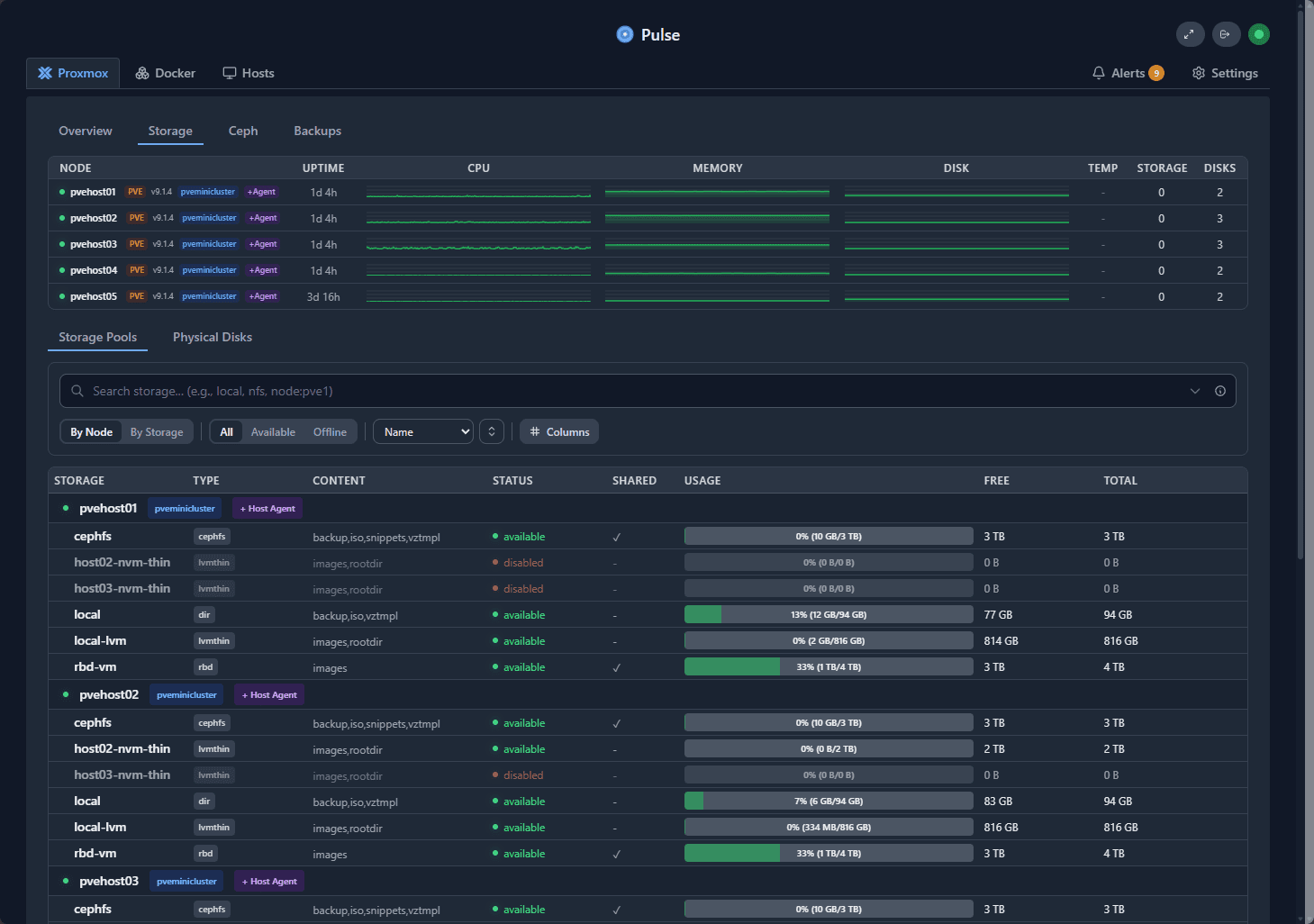 Monitor Your Proxmox Home Lab Like a Boss: The Monitoring Stack I ...