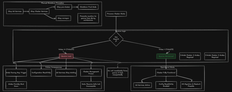 Proxmox Cluster Operations Every Home Labber Hopes They Never Need ...