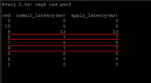 Consumer vs Enterprise SSDs in the Home Lab: I Benchmarked Both in Ceph ...
