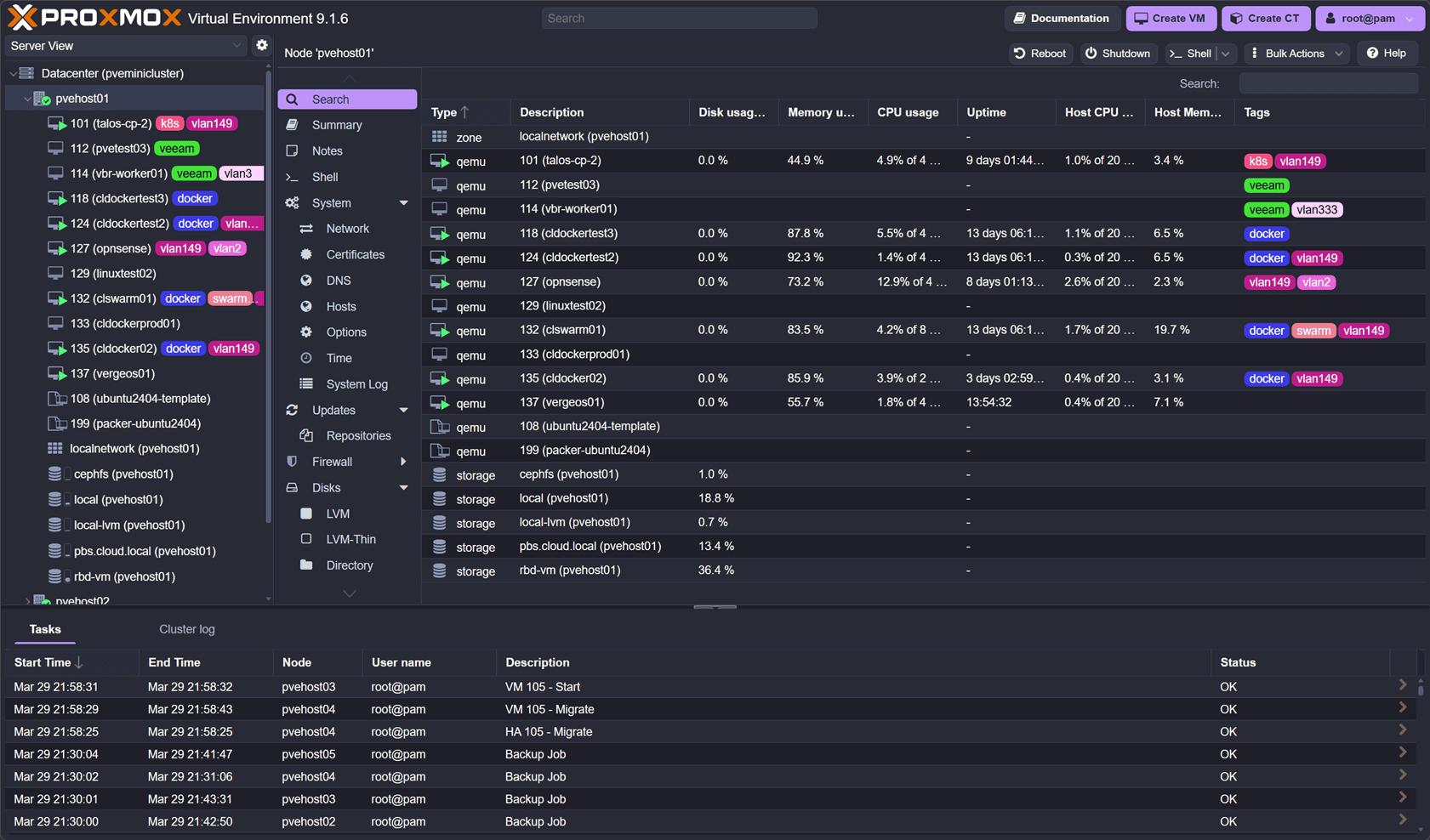 10 Home Lab Tools That Made My Setup Feel Like a Real Datacenter ...