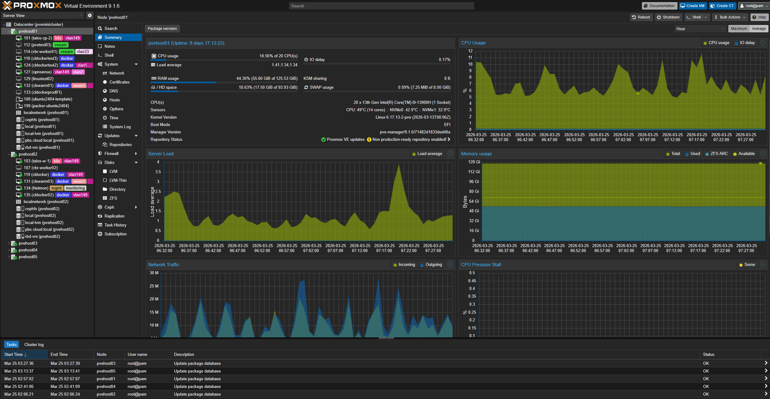 Manage Proxmox Like Kubernetes? This CLI Tool Makes It Possible ...