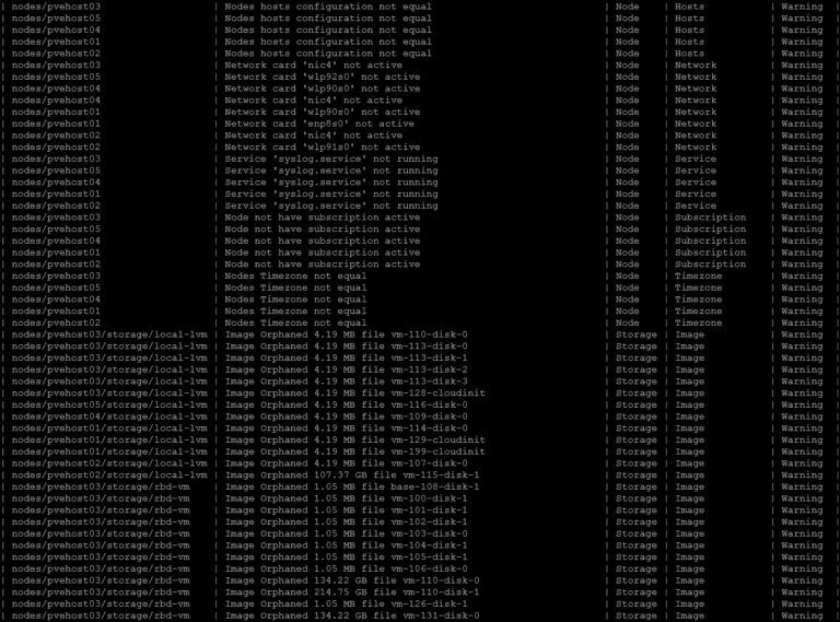 This Free Tool Feels Like RVTools for Proxmox (And It’s CLI-Based ...