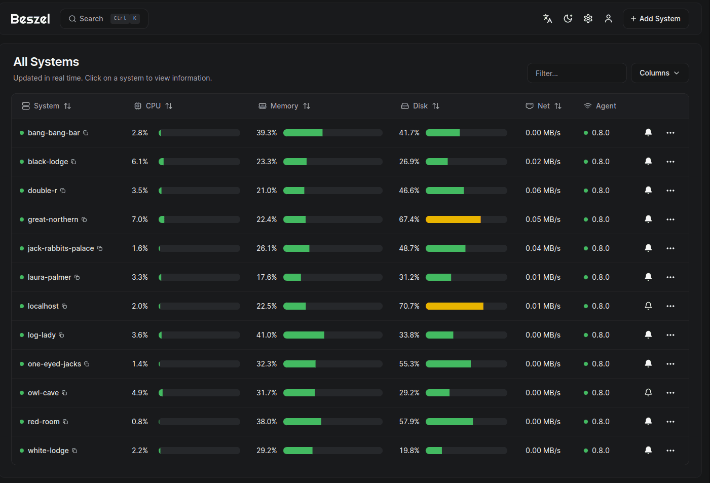 I Replaced My Monitoring Stack and This Just Works in My Home Lab ...