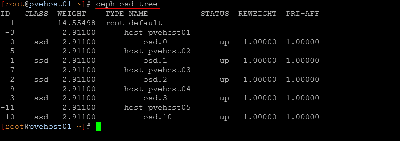 10 Ceph Commands I Use in My Proxmox Home Lab - Virtualization Howto