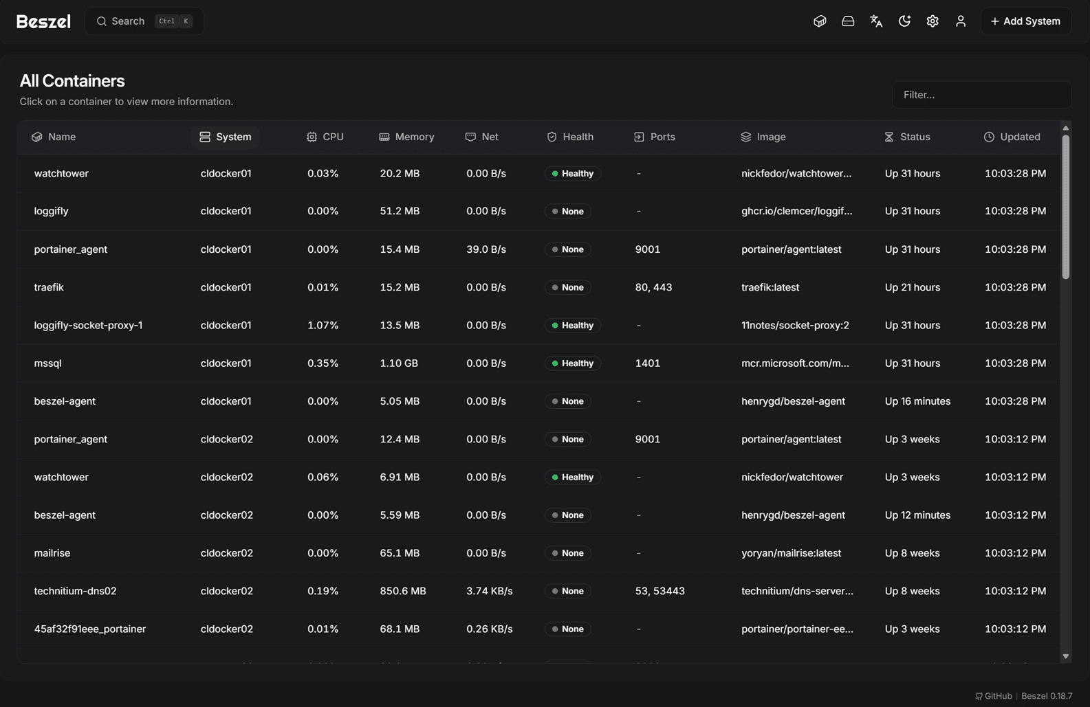 I Replaced My Monitoring Stack and This Just Works in My Home Lab ...